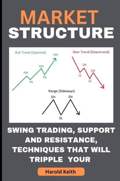 Market Structure: Swing Trading, Support and Resistance, Techniques ...